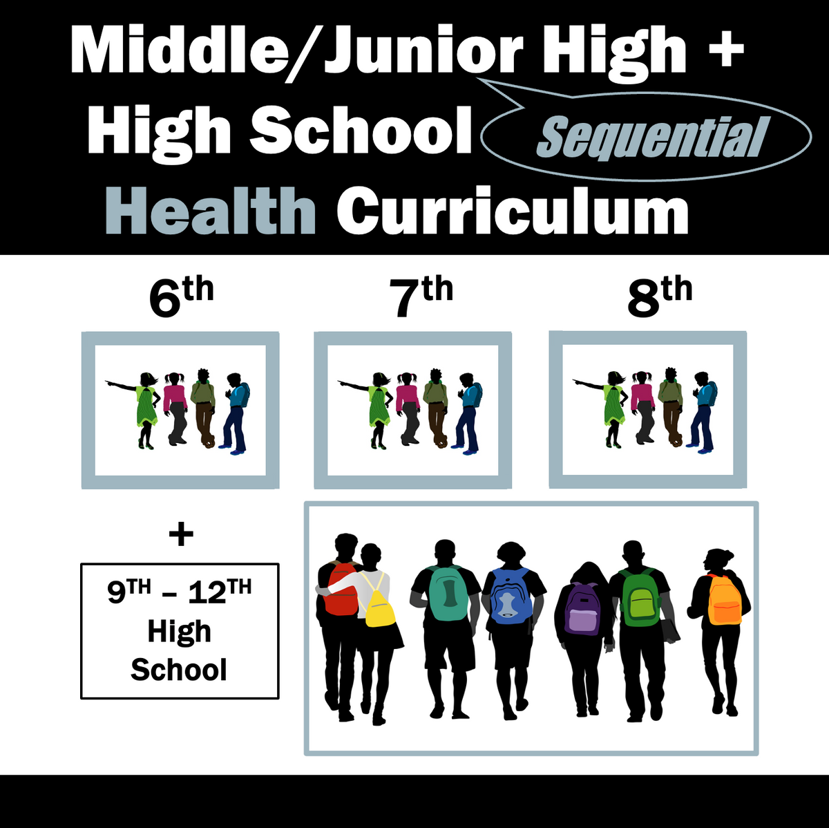 Middle/Jr. High & High School Sequential Health: 4 Full Year Health Cu ...